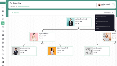 Softnova - Software Company | บริษัทรับเขียนโปรแกรมครบวงจร - Thailand